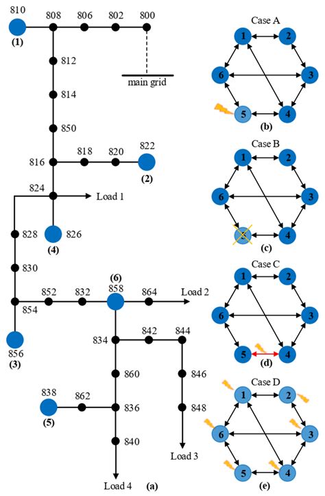 Energies Free Full Text A Communication Encryption Based Distributed Cooperative Control For