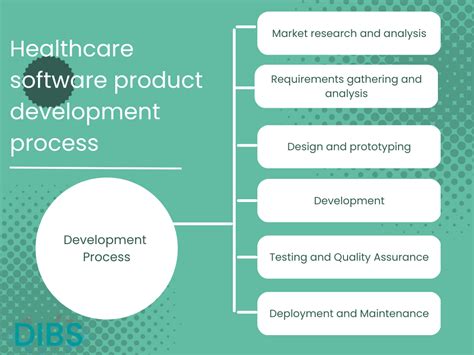 Healthcare Software Product Development A Quick Recipe For Success