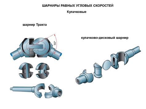 Шарнирные передачи - презентация онлайн