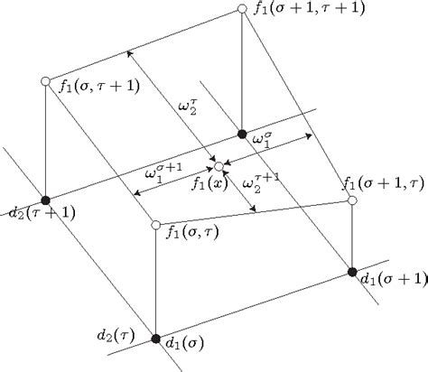 Figure 1 From Trajectory Tracking Controls For Non Holonomic Systems