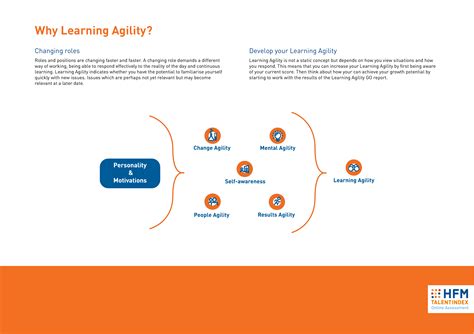 HFMTalentIndex Learning Agility GO Golden Key Academy