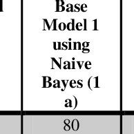 ACCURACY TABLE FOR THE DIFFERENT DATASETS Download Scientific Diagram