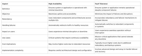 Ravindra Bagale On Linkedin Cloud Aws Certifications