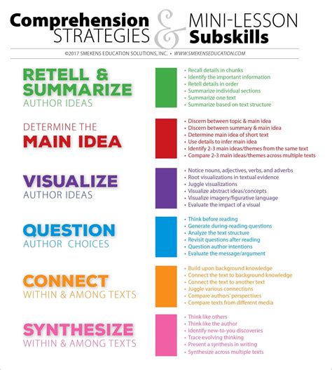 Comprehension Strategies & Mini-Lesson Subskills | Reading comprehension lessons, Comprehension ...