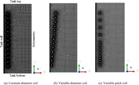 Grids Used In The Cfd Description Download Scientific Diagram