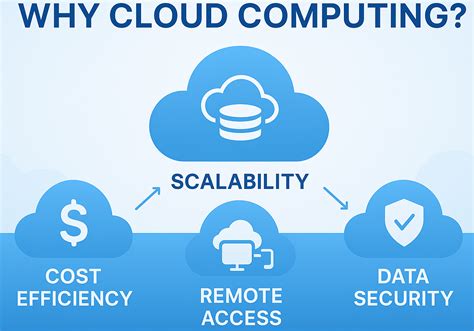 Free Cloud Computing Courses With Certification