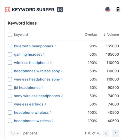 Seed Keywords Guide What They Are And How To Use Them For Seo