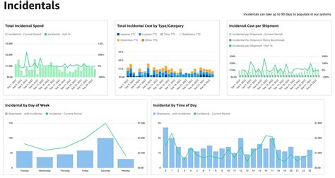 amazon quicksight aws big data blog