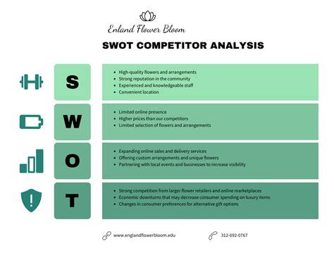 Marketing Swot Diagram Template Venngage