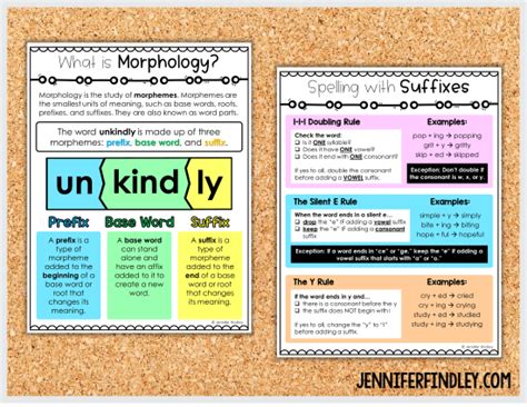 Morphology Activity Word Chains With Free Resources