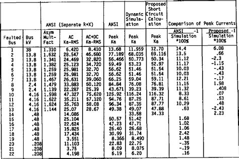 Calculation Of Short Circuit Currents For Sizing Electrical 47 Off