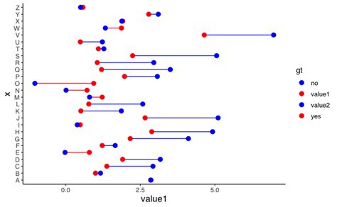 R Hide Legend Values For One Layer When Two Layers Are Mapped To The Same Aesthetic Stack