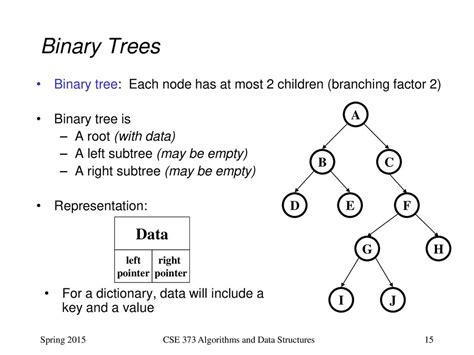 Cse373 Data Structures And Algorithms Lecture 5 Dictionary Adts Binary