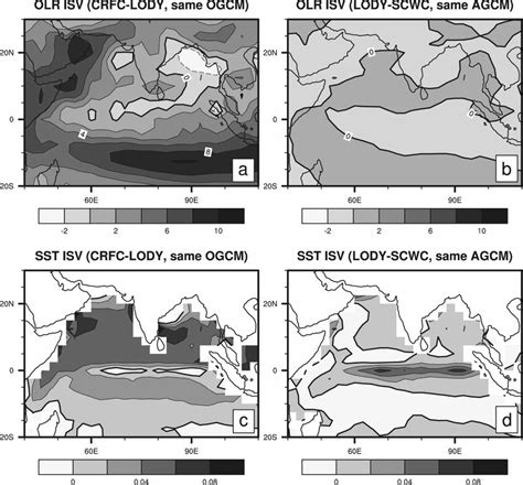 Difference Between ISV Of OLR W M 2 And SST K For Models With A Download Scientific