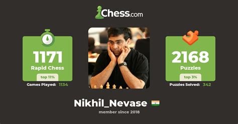 nikhil nikhil nevase chess profile