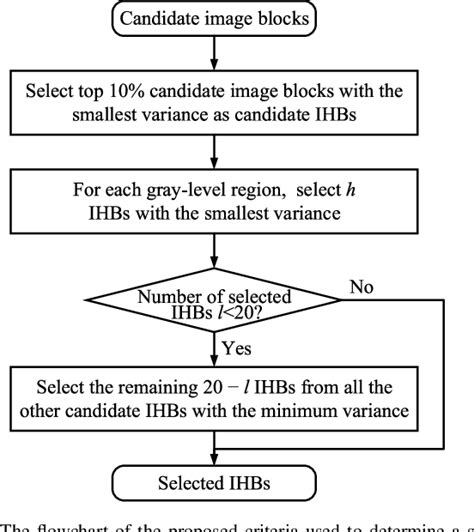 figure 5 from joint denoising demosaicking network for long wave