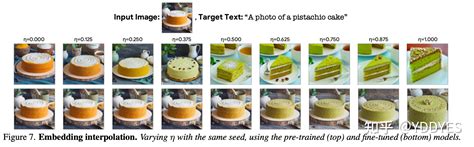 Imagic Text Based Real Image Editing With Diffusion Models 知乎