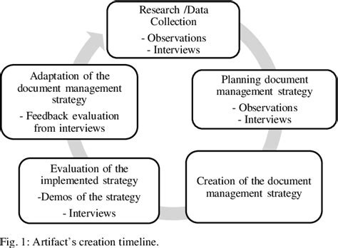 Figure 1 From Automotive Spice Compliance In An Agile Software
