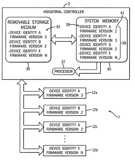 System And Method For Automatically Matching Programmable Data Of Devices Within An Industrial