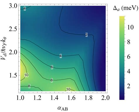Left Interlayer Bias V D And Hybridization Parameter αab Download Scientific Diagram