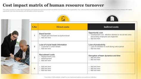 Cost Impact Matrix Of Human Resource Turnover Ppt Example Cost Impact Matrix Of Human Resource Turnover Ppt Example
