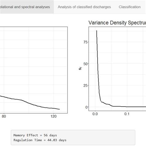 Simple Correlational And Spectral Analyses Tab Left And Right Graphs