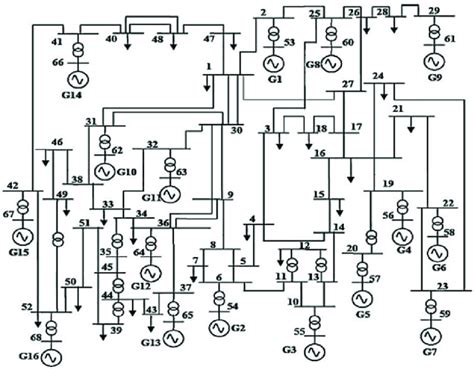 16 machine 68 bus system download scientific diagram