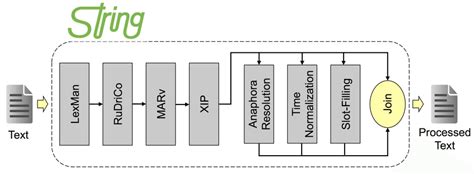 String Architecture Download Scientific Diagram