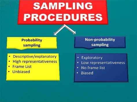 survey sampling techniques