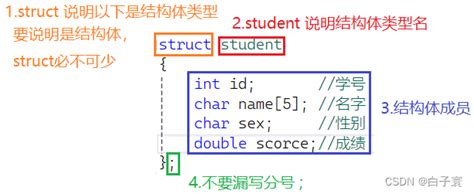 C语言 之 结构体超详细总结 结构体操作 Csdn博客