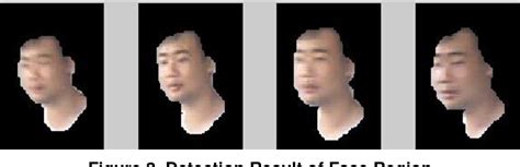 Figure 3 From Research Of Face Recognition System Based On Visual Intelligent Monitoring