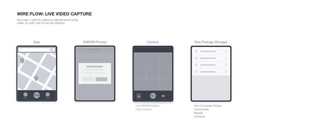 Wireframing Flow Chart On Behance