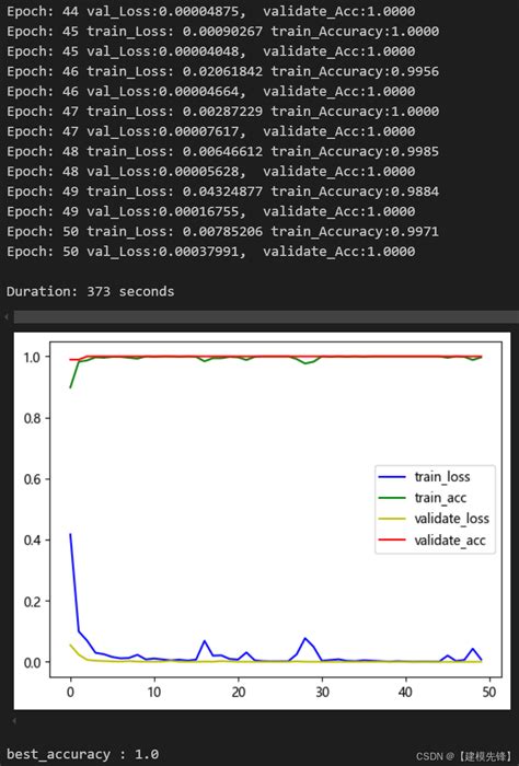 时间序列分类 lstm、cnn、transformer、tcn、串行、并行模型集合 序列分类模型 csdn博客