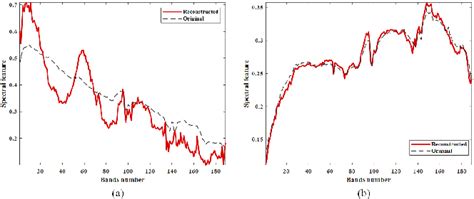 Figure 1 From Autoencoder And Adversarial Learning Based Semisupervised Background Estimation