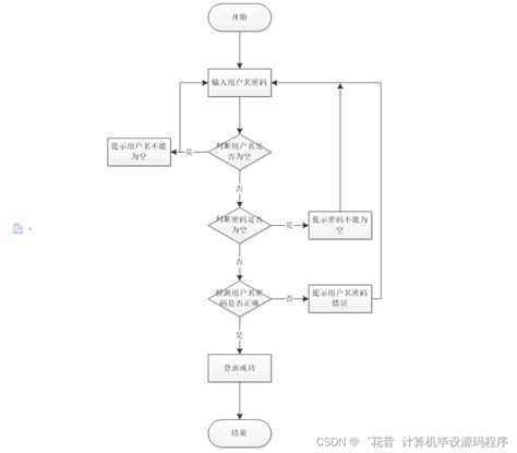 【附源码】java计算机毕业设计学生档案管理系统（程序lw部署）java班级档案管理系统 Csdn博客