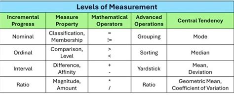 Levels Of Measurement Solved Levels Of Measurement Determining The