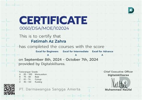 Fatimah Az Zahra On Linkedin Excel Dataanalysis Microsoftexcel Datavisualization…