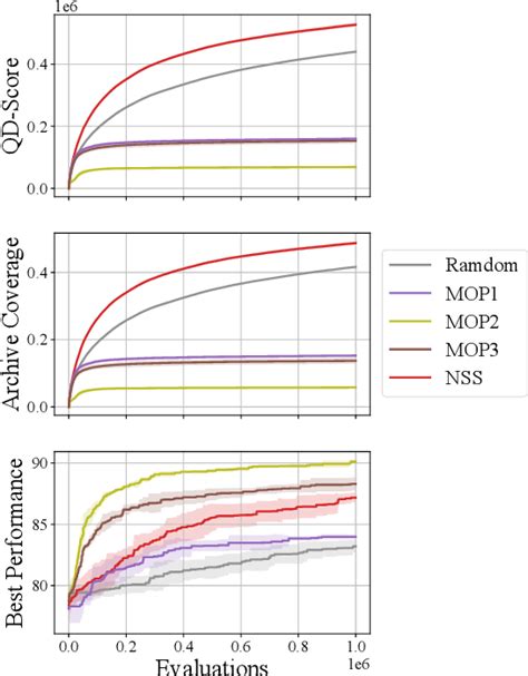 Figure 2 From Multi Objective Optimization Based Selection For Quality
