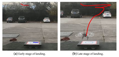 Drones Free Full Text Deep Reinforcement Learning With Corrective