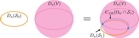 Figure 1 From Non Invertible Symmetries In Axion Electrodynamics Semantic Scholar