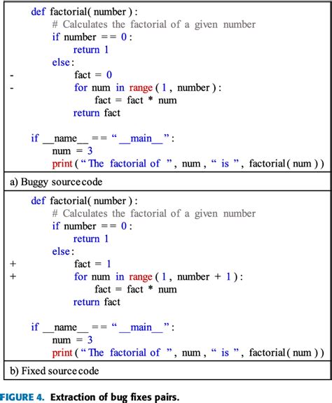 Figure 1 From Generating Python Mutants From Bug Fixes Using Neural