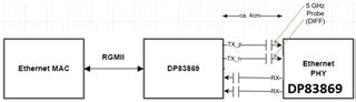 DP HM SGMII Signal Integrity Interface Forum Interface TI E E Support Forums
