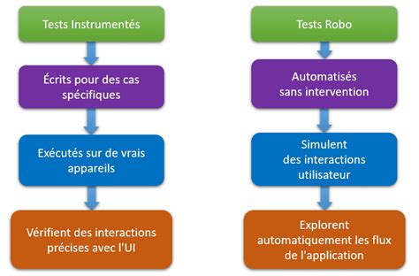 Firebase Test Lab Améliorez Vos Tests Android