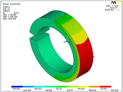 Principal Stress Contour Map Download Scientific Diagram