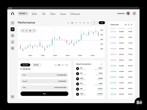 Best Dashboard Designs Themes Templates And Downloadable Graphic