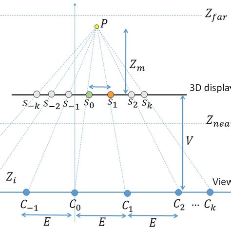 multi view display configuration download scientific diagram