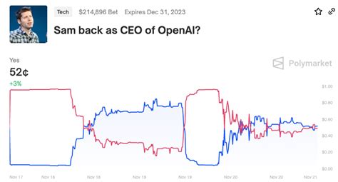Rival Anthropic Rejects Openai Boards Merger Offer Report Says