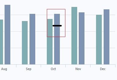 Javascript Highcharts Add Single Line To Column Chart Stack Overflow
