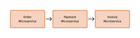 Event Driven Drools Cep Complex Event Processing Explained Kie