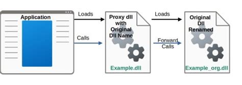 Dll Proxy Creator